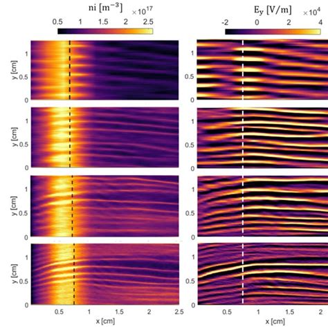 Reconstructed 2d Maps Of The Ion Number Density Left Column And The Download Scientific