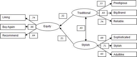 Course Spotlight Structural Equation Modelling SEM Statistics Com Data Science Analytics