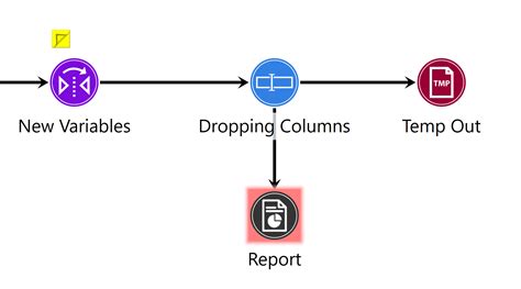 Configure A Node Eab Rapid Insight