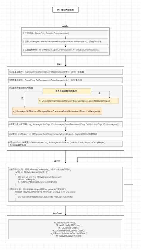 unity gameframework总体结构 源码巴士