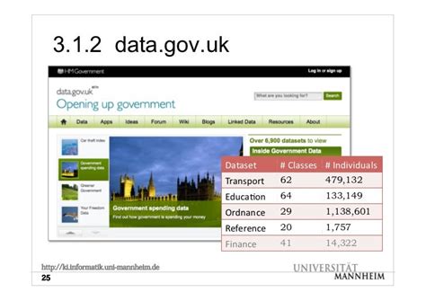 Statistical Schema Induction