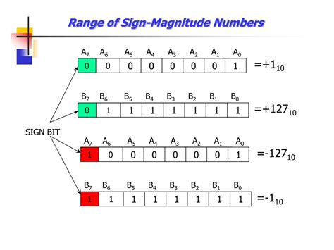 Ppt Arithmetic Circuits Powerpoint Presentation Free Download Id5968463 Ppt Arithmetic Circuits Powerpoint Presentation Free Download Id5968463
