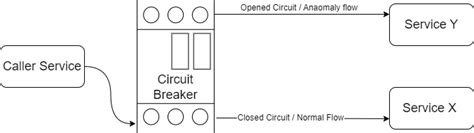 circuit breaker pattern pranav kumar