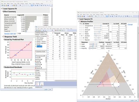 Improving Engineering Efficiency