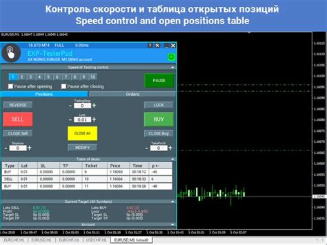 Tester Pad 外汇测试模拟器 带有指标的策略测试器交易模拟器