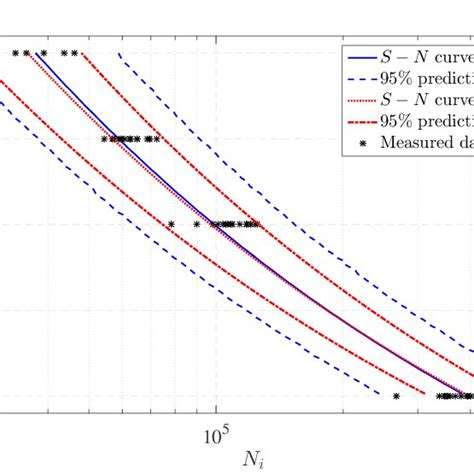 A Comparison Of The Hierarchical Bayesian Model Case 1 And Mle To