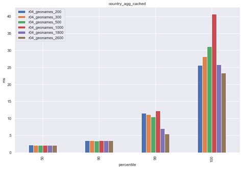 Tuning Elasticsearch The Ideal Java Heap Size Bigdata Boutique Blog