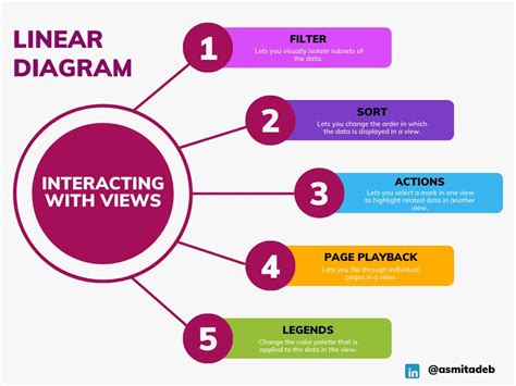 Asmita Deb On Linkedin Tableau Datavisualization Workbooks Datavizs