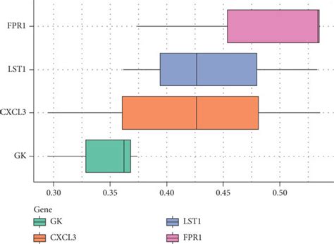 A Summary Of Protein Functional Similarity Of Overlapping Genes Download Scientific Diagram