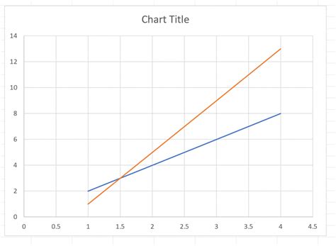 How To Find The Intersection Of Two Lines In Excel