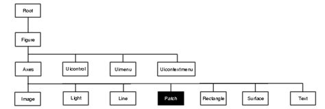 Patch MATLAB Functions