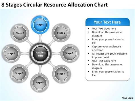 Business Strategy Implementation Resource Allocation Chart Internet