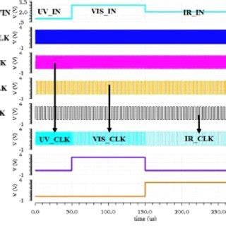 Structure Of The Proposed CLK Divider Download Scientific Diagram