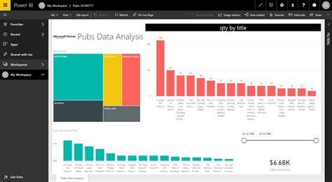 Power BI Design Tip Design For Mobile Device RADACAD
