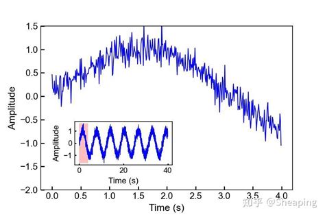 Matplotlib绘图 子图与图中图管理 知乎 Matplotlib绘图 子图与图中图管理 知乎