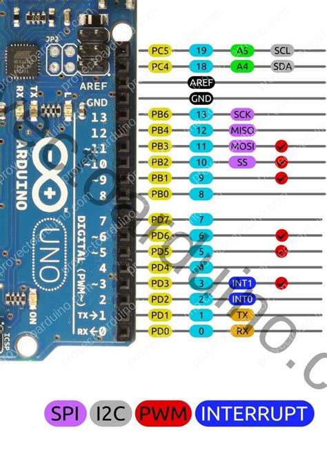 Pwm Modulación Por Ancho De Pulsos Con Arduino Proyecto Arduino