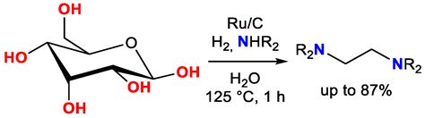 Sustainable Amination Of Bio Based Alcohols By Hydrogen Borrowing Catalysis