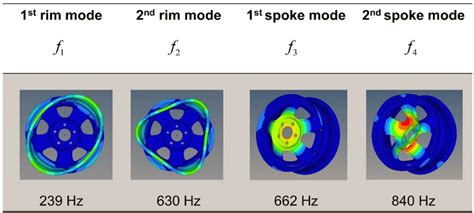 Mode Shapes Of The Base Design For The Shape Optimization Download