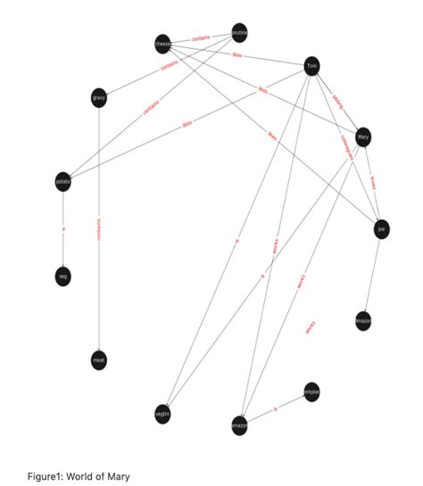 Introduction To Knowledge Graph Embedding With Dgl Ke