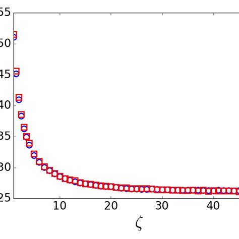 Percolation And Conductivity Thresholds In A Single Spatial Network