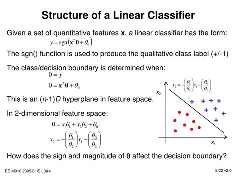 What Is A Linear Classifier At Victoria Horton Blog