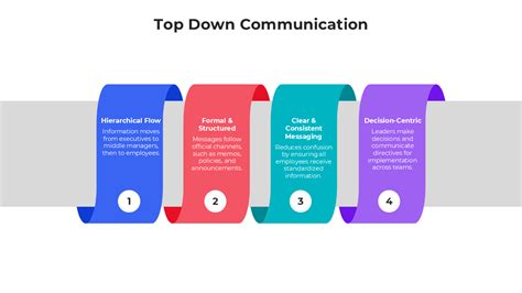 Top Down Communication Powerpoint And Canva Templates