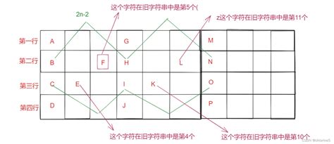 力扣精选算法100道——z字形变换模拟专题）
