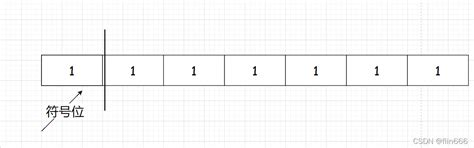 【数据类型转换】将128强制转换为byte为何得到的是 128？ 128强转byte csdn博客