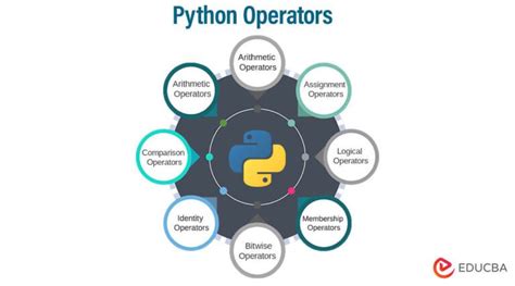 Tất tần tật về các loại toán tử trong Python