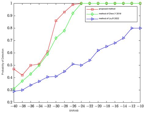 A Target Detection Method Of Distributed Passive Radar Without Direct
