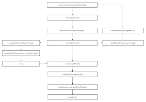 localcontainerentitymanagerfactorybean与localsessionfactorybean csdn博客