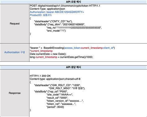 Nodejs 나이스 본인인증 Api 구현하기