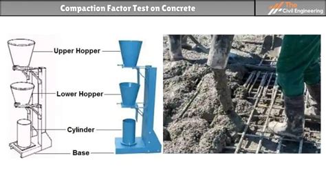 Compaction Factor Test On Concrete Lab Test Procedure