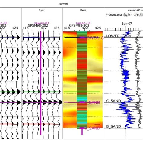 Extracted Seismic Wavelet Amplitude Spectrums And Phase Spectrums Of