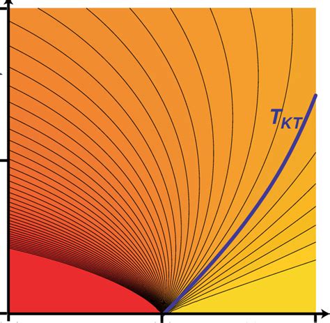 color density plot of the value of the dimensionless ratio u r as a