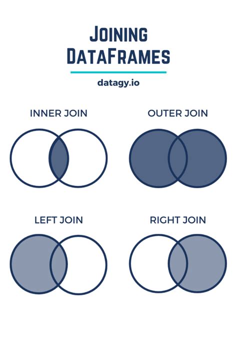 Combine Data In Pandas With Merge Join And Concat Datagy