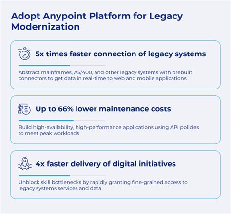 5 It Problems That Mulesoft Anypoint Solves I Scalefocus