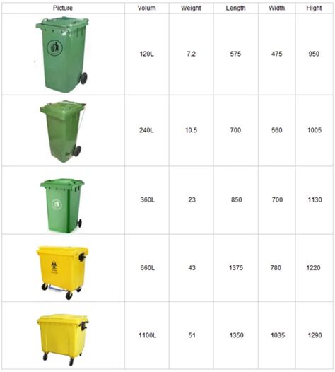 Industrial Garbage Bin Sizes At Paul Hines Blog