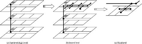 The Multi Level Connectivity Relations In A Hierarchical Network
