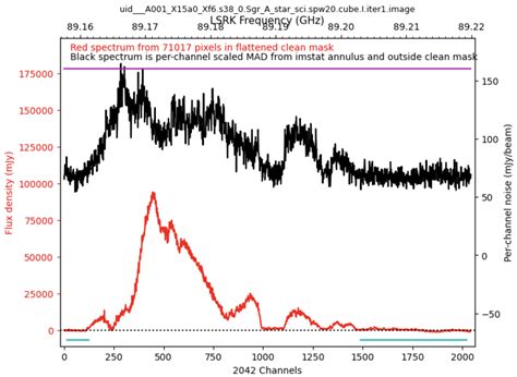 Execution Block ID Uid A X A Xf Sgr A St O M Issue ACES CMZ Reduction ACES