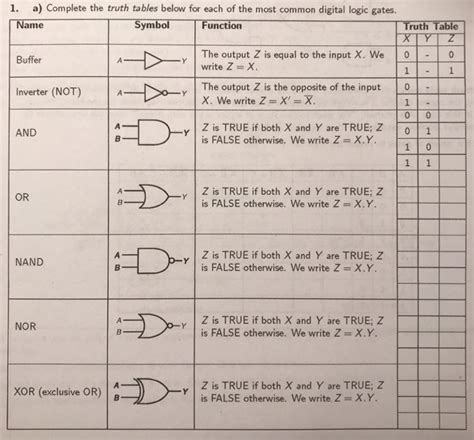 solved 1 a complete the truth tables below for each of the