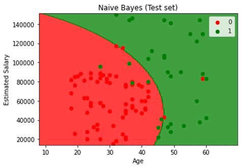 Portfolio Shahiryar Saleem