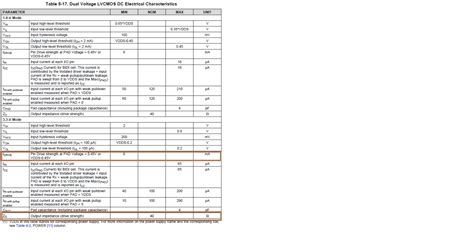 tda2hg using gpio pins as spi chip select pins processors forum