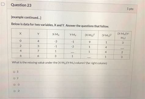 Solved D Question 23 1 Pts Example Continued Below Is