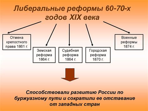 «Цивилизация России». Пути развития - презентация онлайн