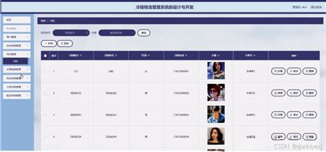 Javaphpnetpython冷链物流管理系统的设计与开发【2024年毕设】 Csdn博客