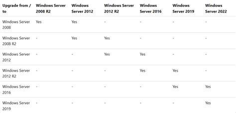 Upgrade Windows Server 2012 Rds 4sysops