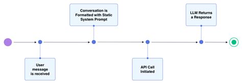 Ldap Injection Before Getting Into Ldap Injection We By Sai