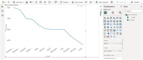 how to sort one column by another column in power bi