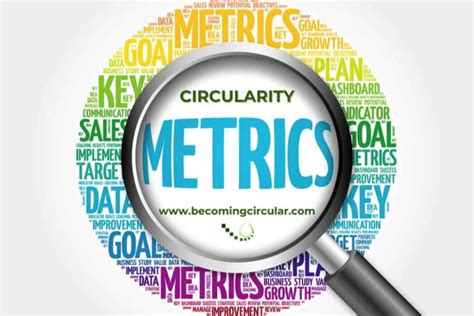 Circularity Meaning For Beginners Kickstarting Your Sustainability Journey With Metrics